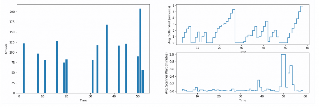 Simulating Real-Life Events in Python with SimPy | Dattivo Software Inc ...